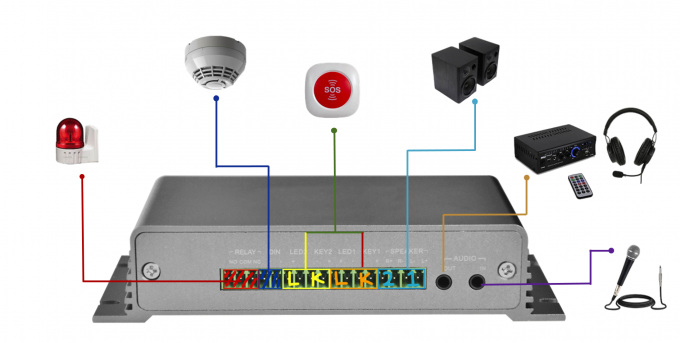 5V Max Sip Video Intercom Ip Audio Device Support 2 Call Buttons